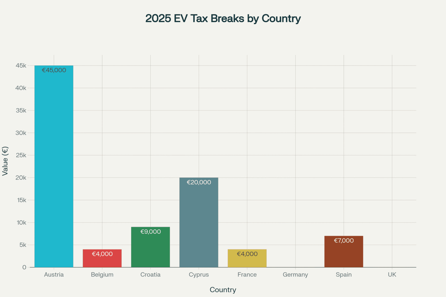 [2025] EV Grant & Subsidy Calculator: Europe